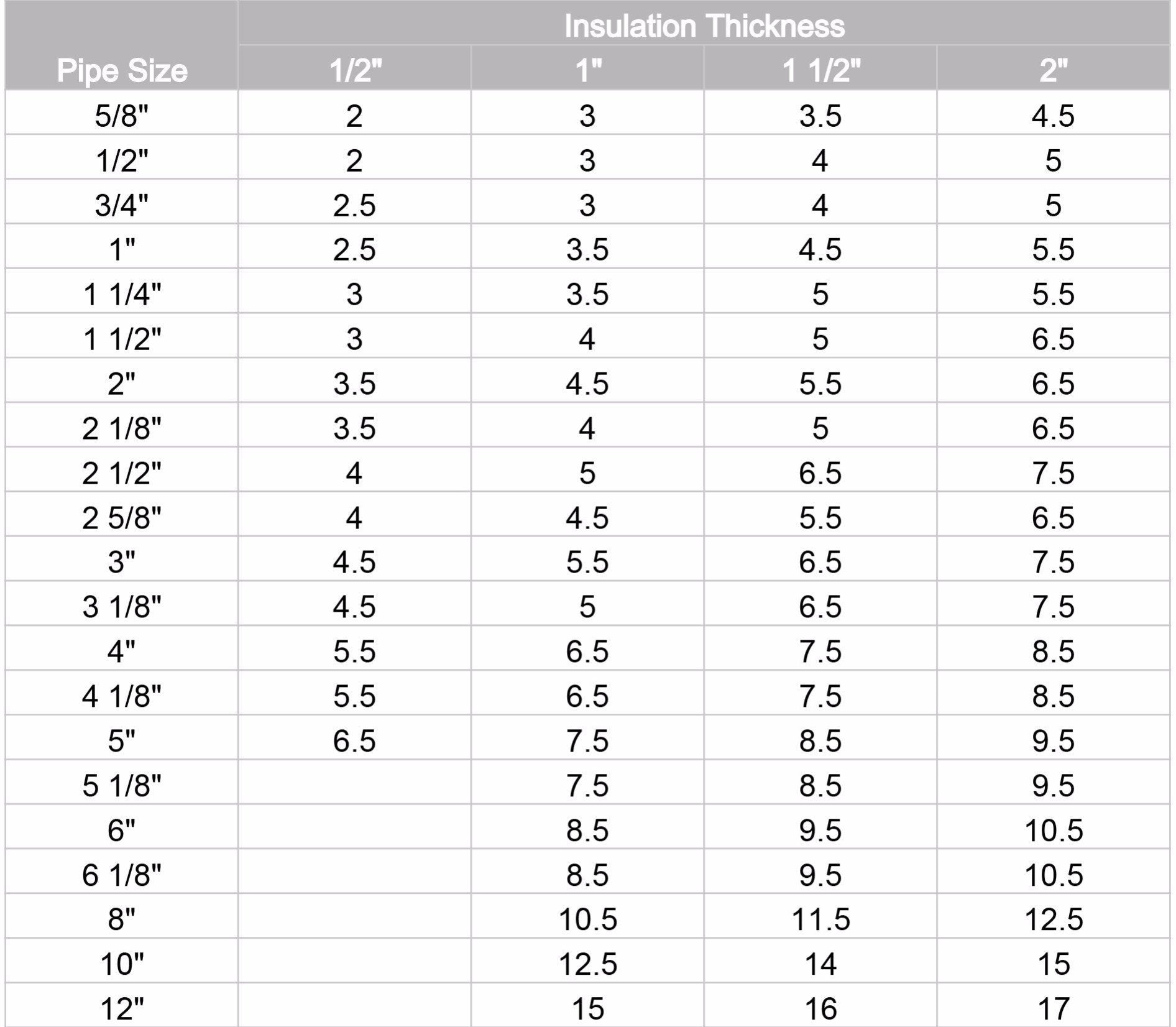 PVC Insulation Jacket for Indoor and Outdoor Pipe Insulation | Express ...